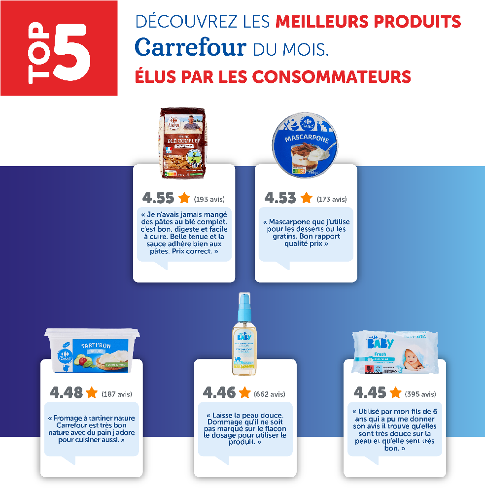 Top 5 des meilleurs produits Carrefour 🔝 | Communauté Ma Communaute ...