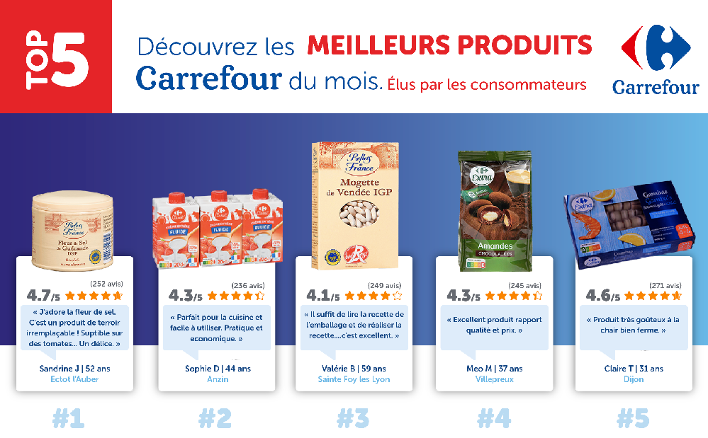 Top 5 des meilleurs produits Carrefour 🔝 | Communauté Ma Communaute ...