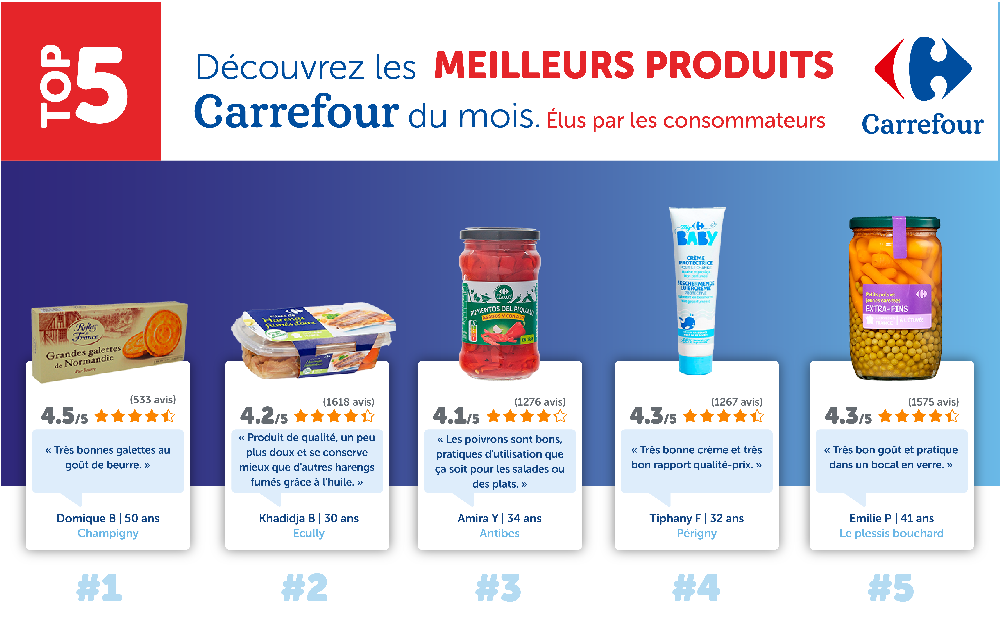 Top 5 des meilleurs produits Carrefour 🔝 | Communauté Ma Communaute ...