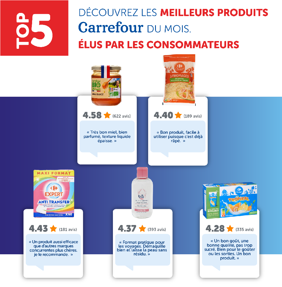 Top 5 des meilleurs produits Carrefour 🔝 | Communauté Ma Communaute ...